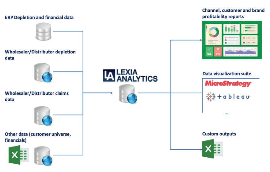 Lexia Analytics | Articles | Customer Profitability