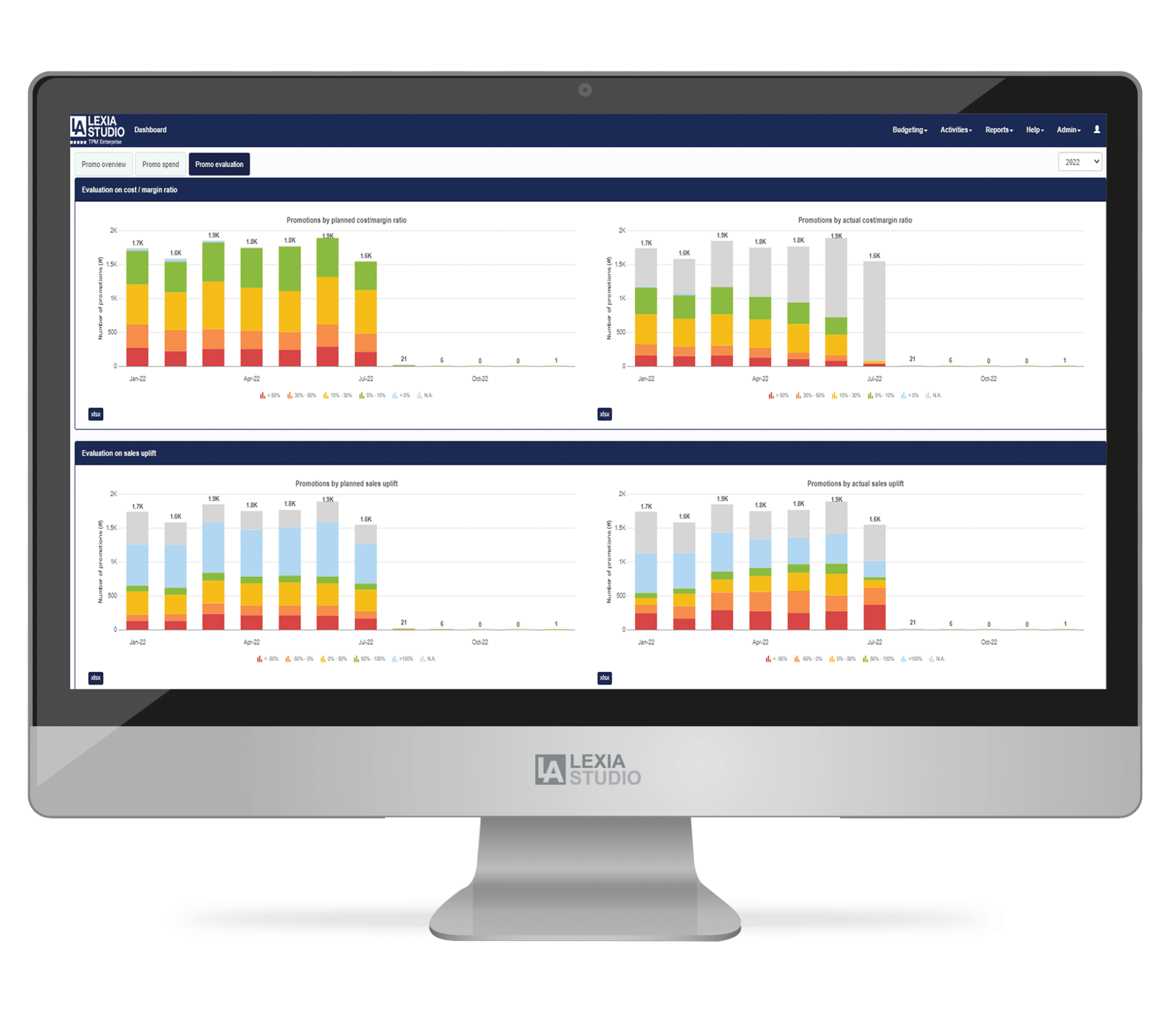 Trade Promotion Management (TPM) - Lexia Analytics